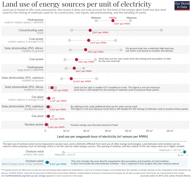 Nuclear vs Other Energy Sources | Explore Nuclear