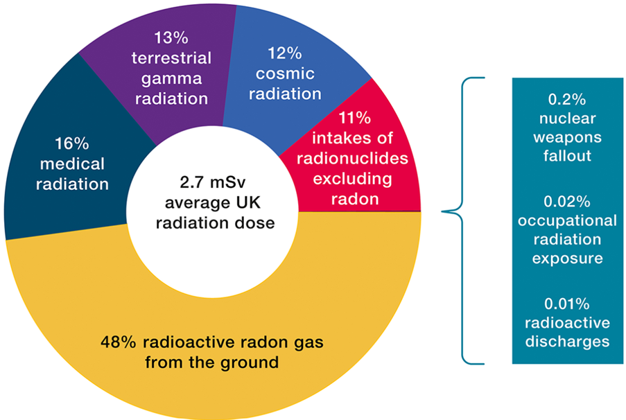 Radiation – A terrifying invisible killer? | Explore Nuclear