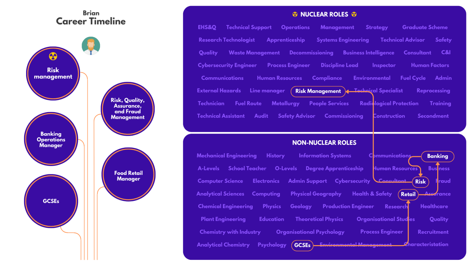 Career Paths – Interesting, unexpected, and unusual paths into nuclear ...