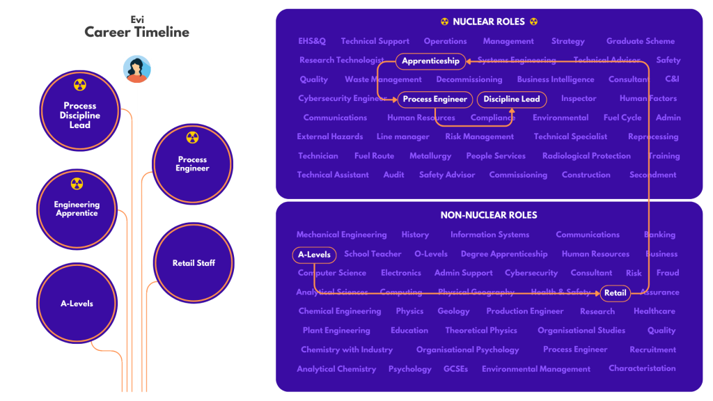 Career Paths – Interesting, unexpected, and unusual paths into nuclear ...