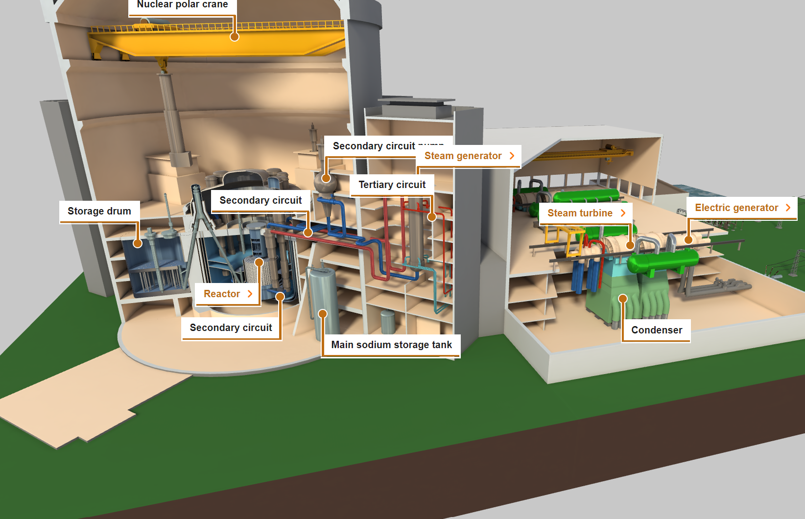 Knowledge Hub – Everything you need to know about nuclear | Explore Nuclear