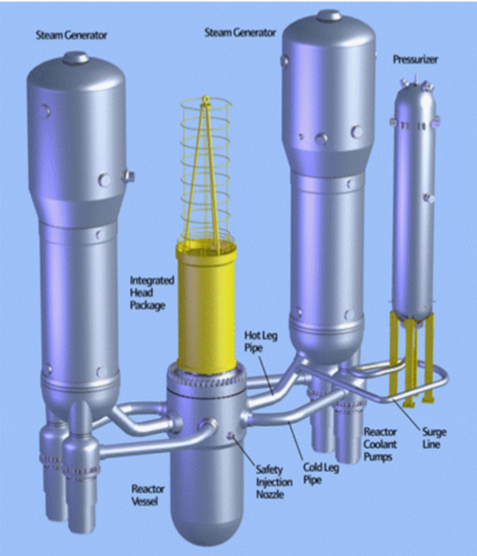 Generations of Reactors | Explore Nuclear Generations of Reactors | Explore Nuclear