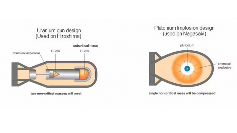 Atomic Weapons – How do they work? | Explore Nuclear