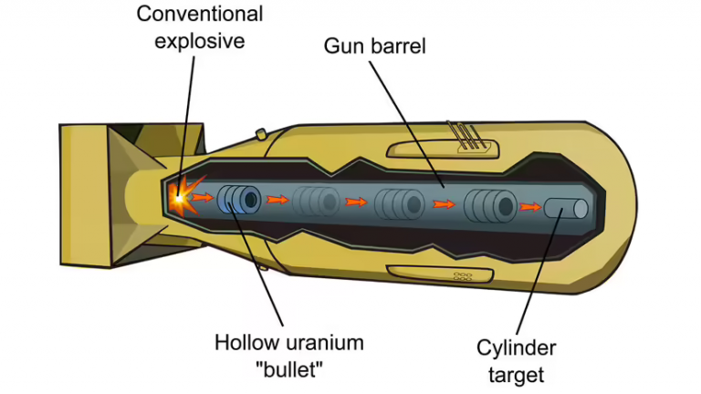 Atomic Weapons – How do they work? | Explore Nuclear