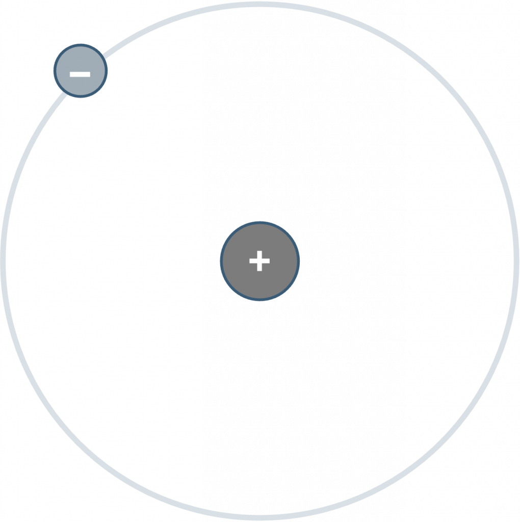 The Atom – Building block of the universe | Explore Nuclear