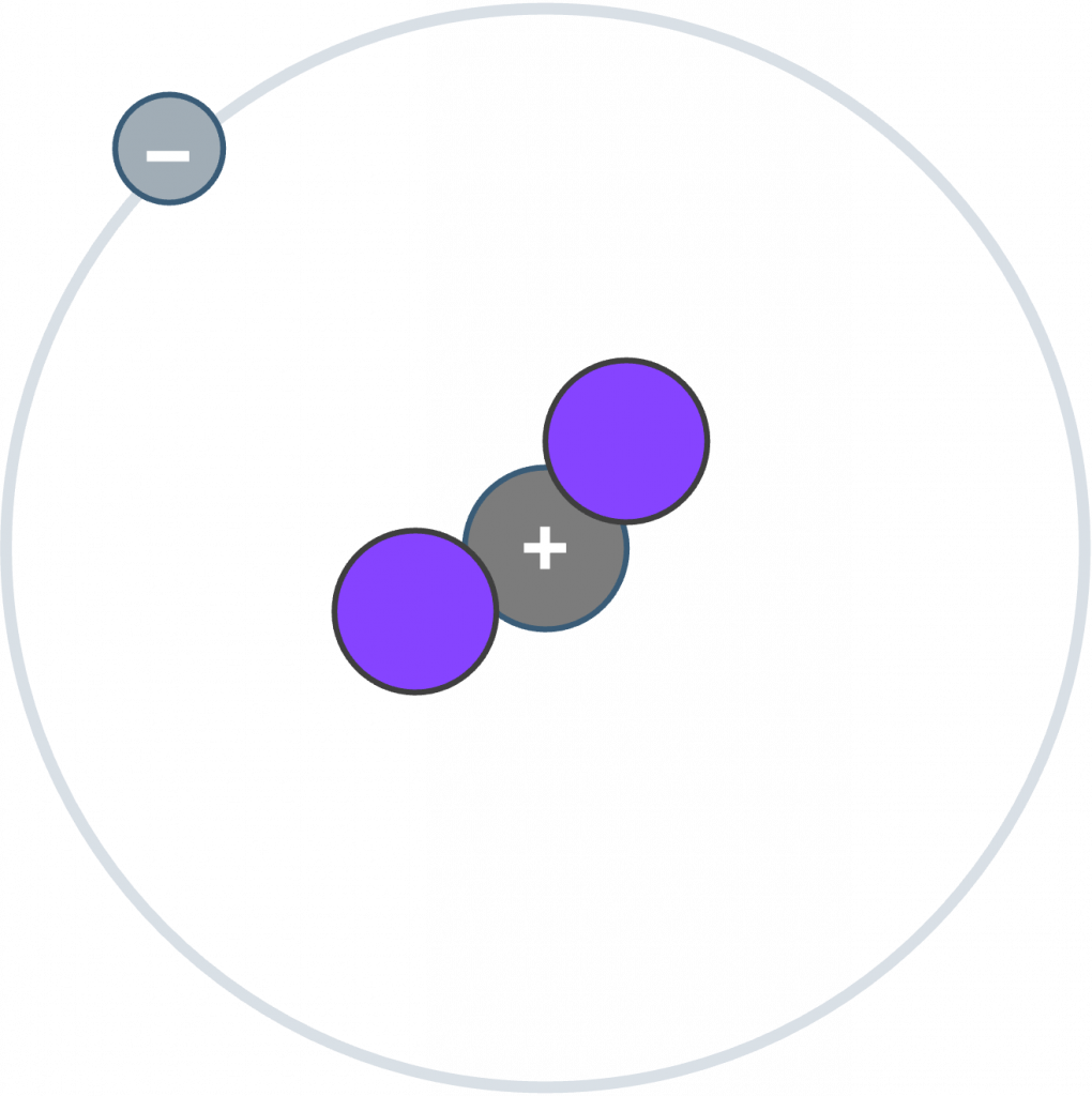 The Atom – Building block of the universe | Explore Nuclear