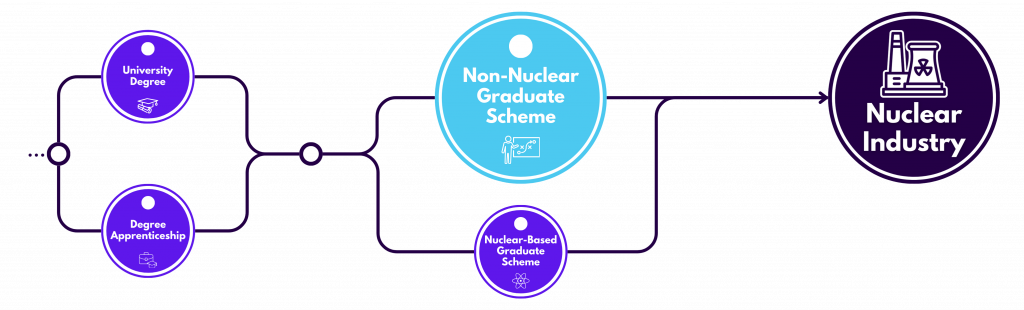 Next Steps – Nuclear really is for everyone! | Explore Nuclear