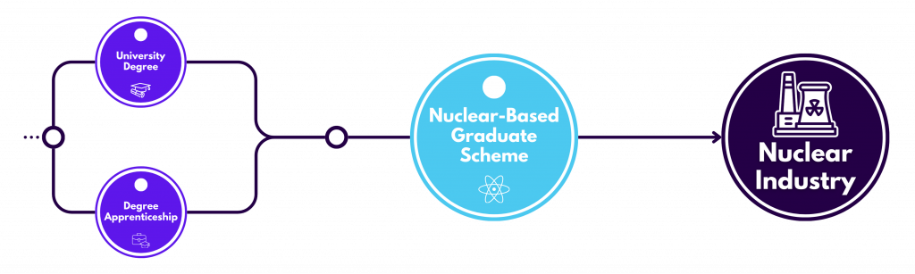 Next Steps – Nuclear really is for everyone! | Explore Nuclear