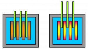 Boiling Water Reactor (BWR) – an introduction to this type of nuclear ...