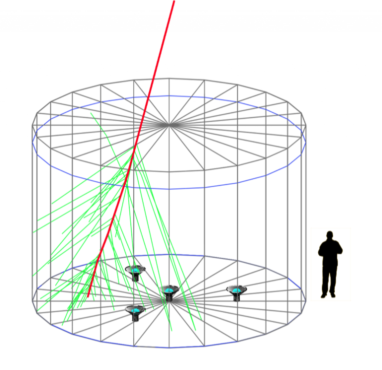 Cherenkov Radiation – The Ethereal Blue Glow | Explore Nuclear